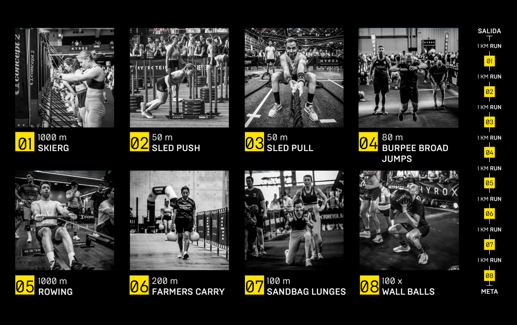 The Fitness Race | HYROX