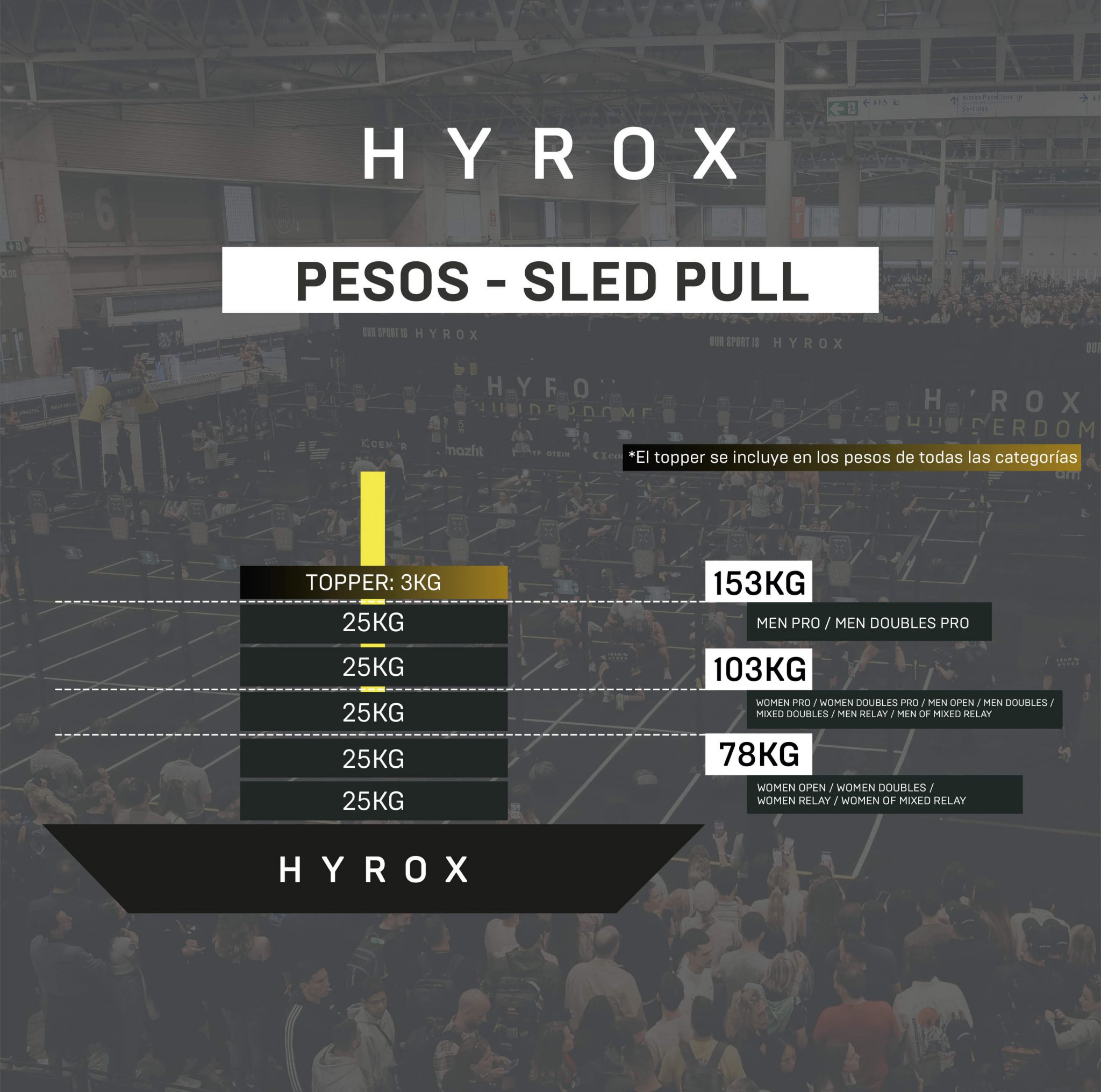 The Fitness Race | HYROX